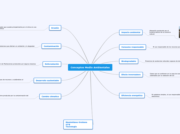 Conceptos - Mind Map